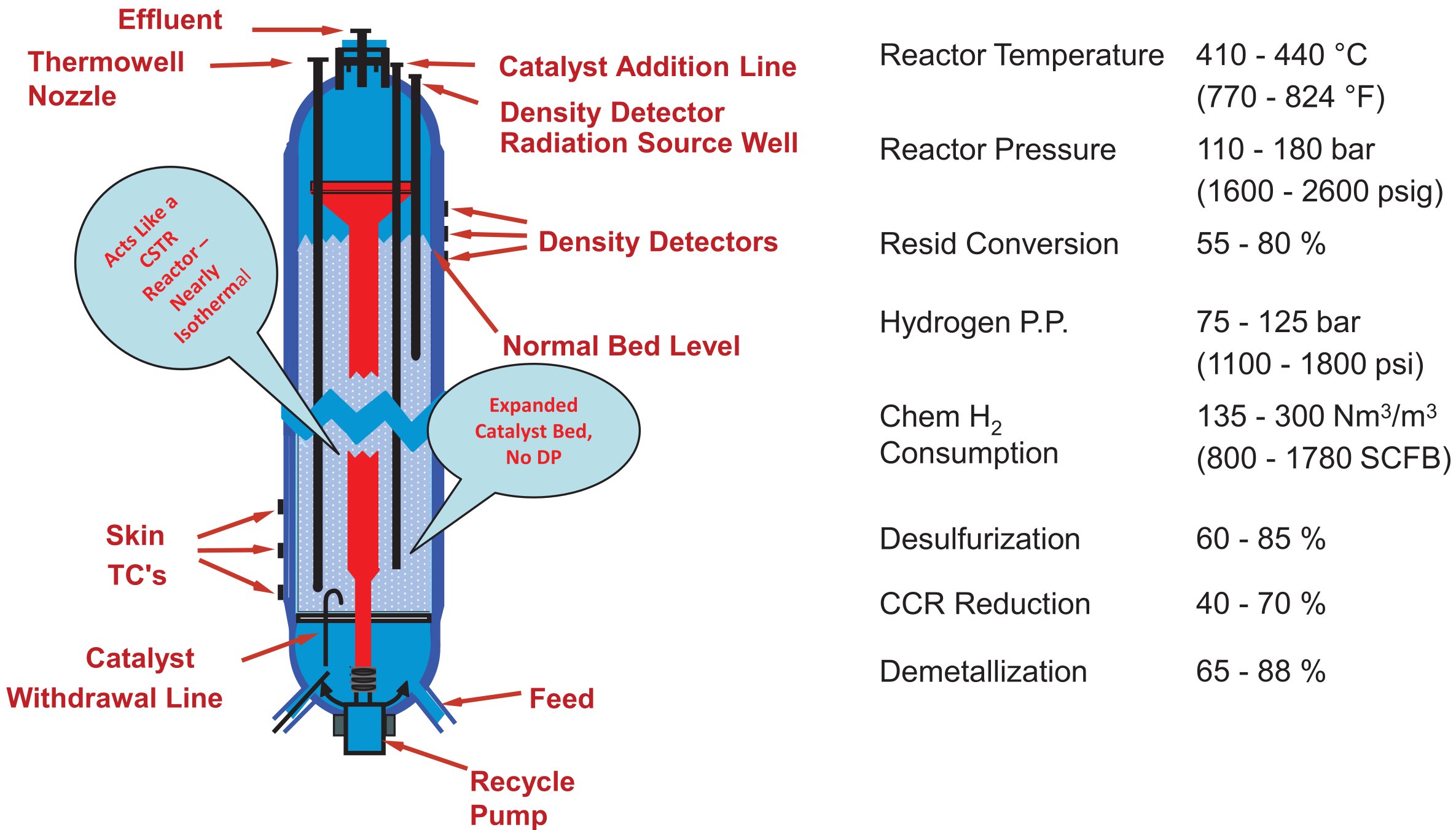 Technology: CLG LC-FINING